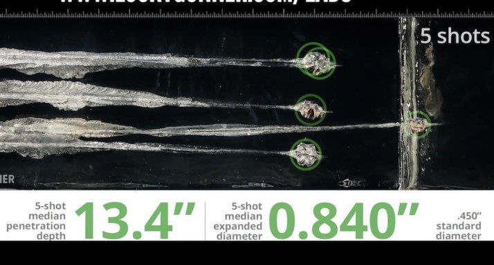 Self-Defense Ammo Tested in Lucky Gunner Ballistics Test - Outdoor ...