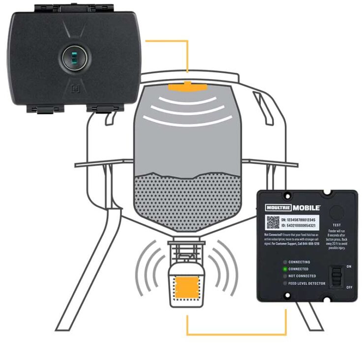New Moultrie Mobile Launches Edge Pro Trail Cam and More for 2023 ...